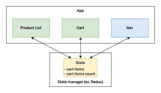 Build a React cart system with the Context API and useReducer hook | Tom Tech Talks